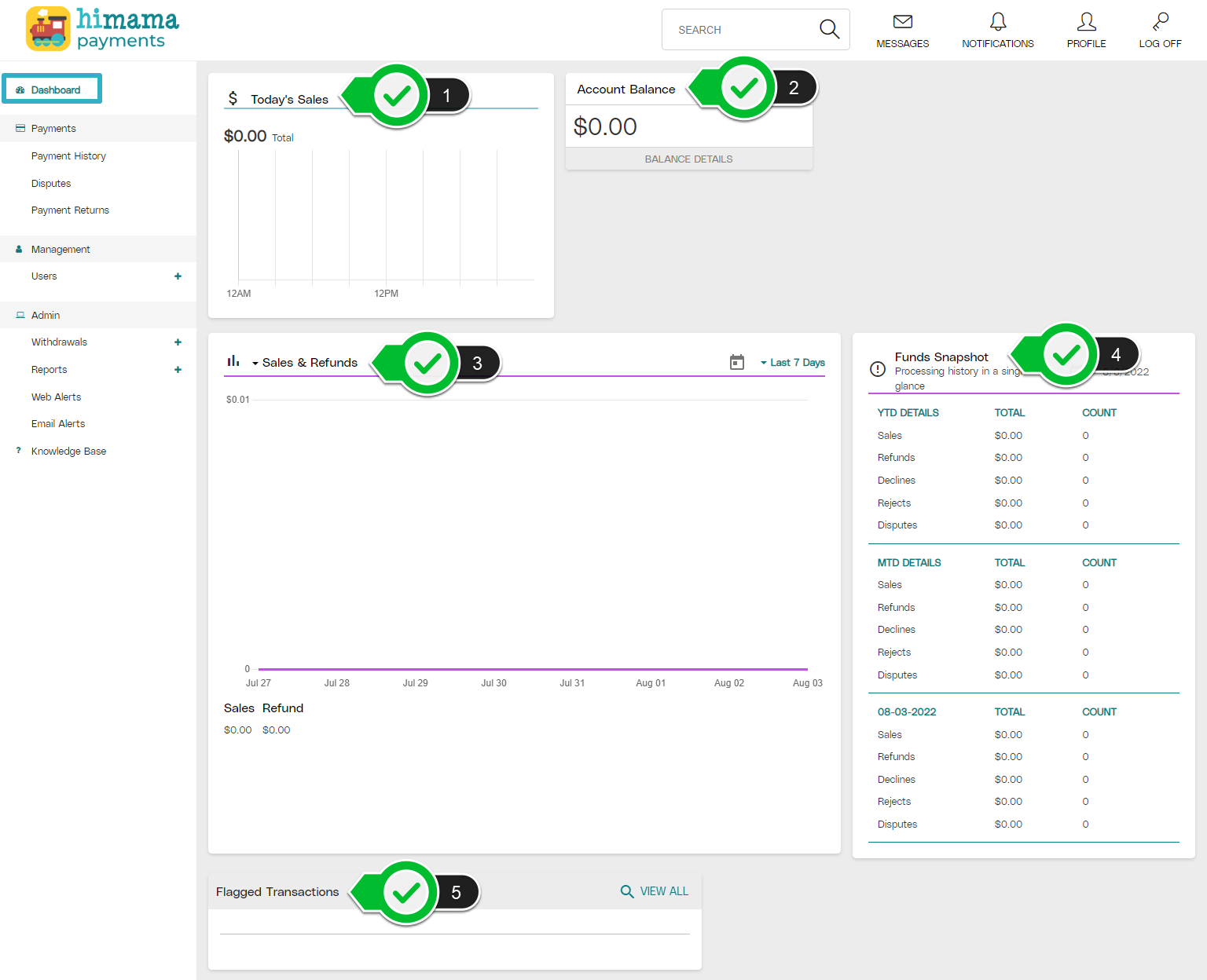 Dashboard Overview – HiMama Payments