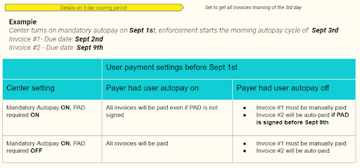 Enforced Autopay Overview
